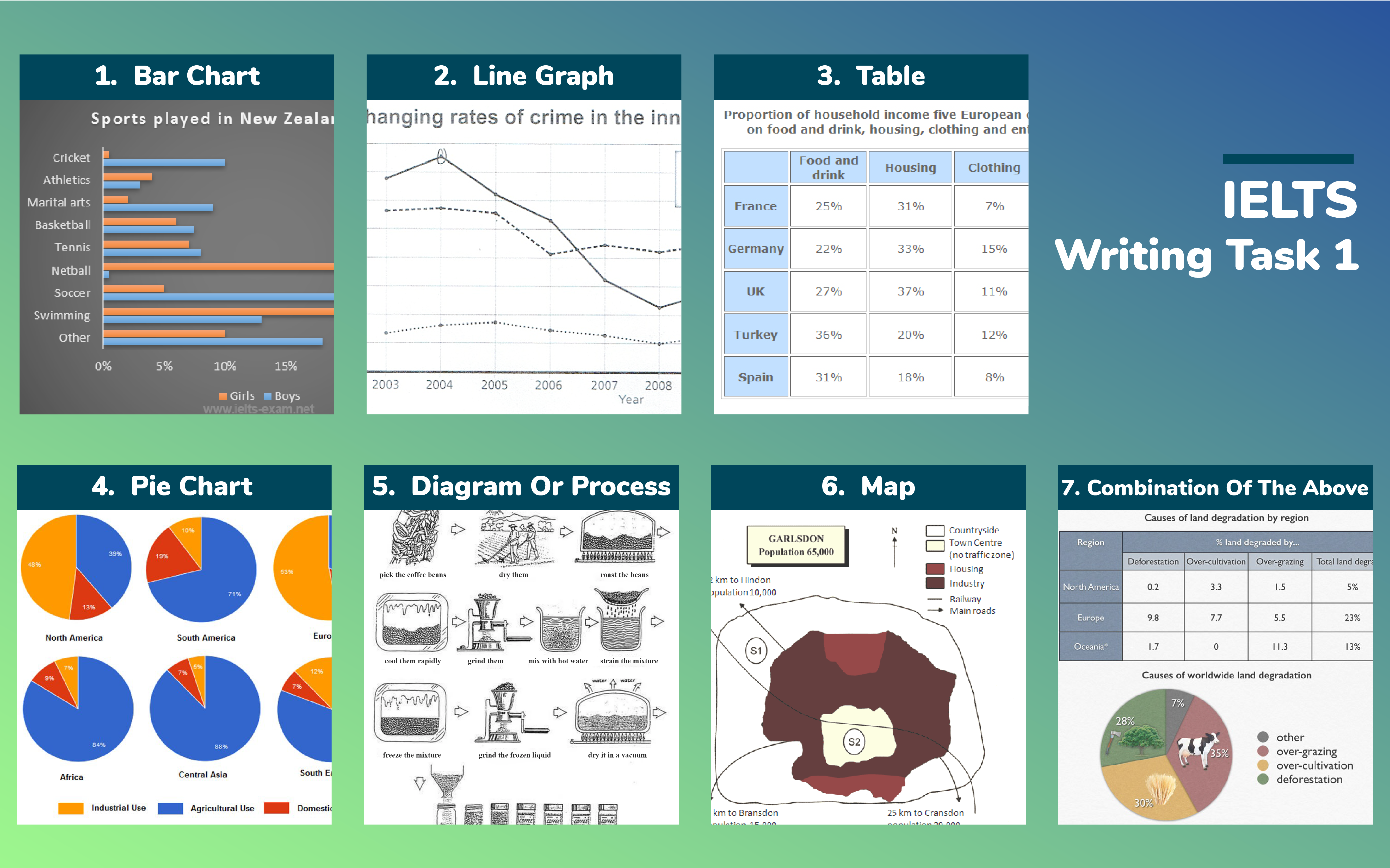 Task Types 0277