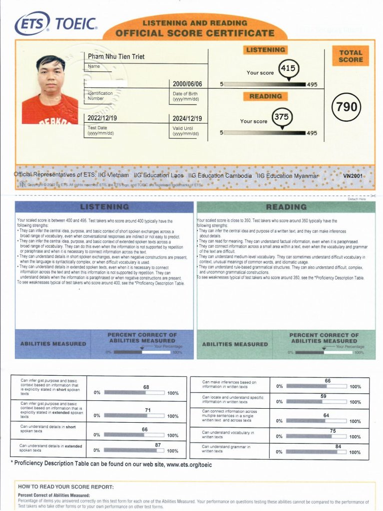 TĂNG 125 ĐIỂM CHỈ TRONG 1 THÁNG LUYỆN TẠI SUPER TOEIC